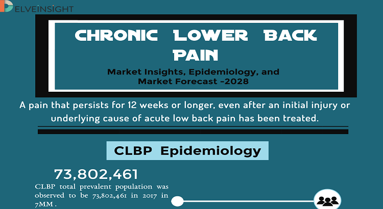 Neurology therapeutics Market | Neurology Devices Market