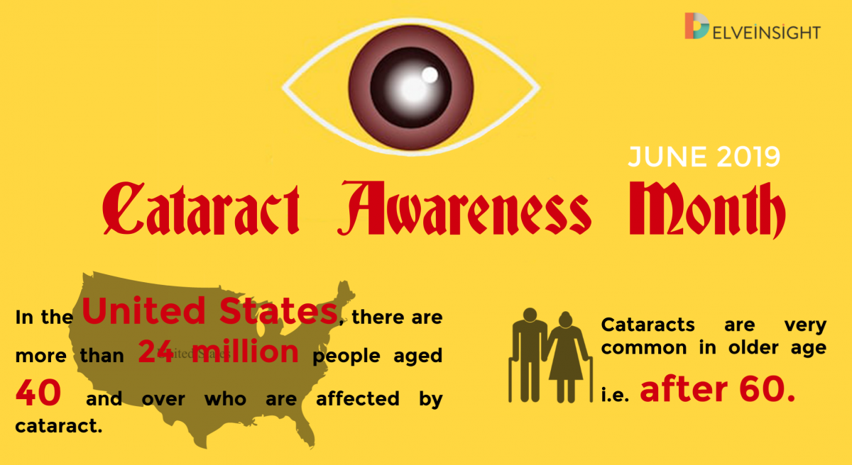 Cataract Awareness Month | DelveInsight Business Research