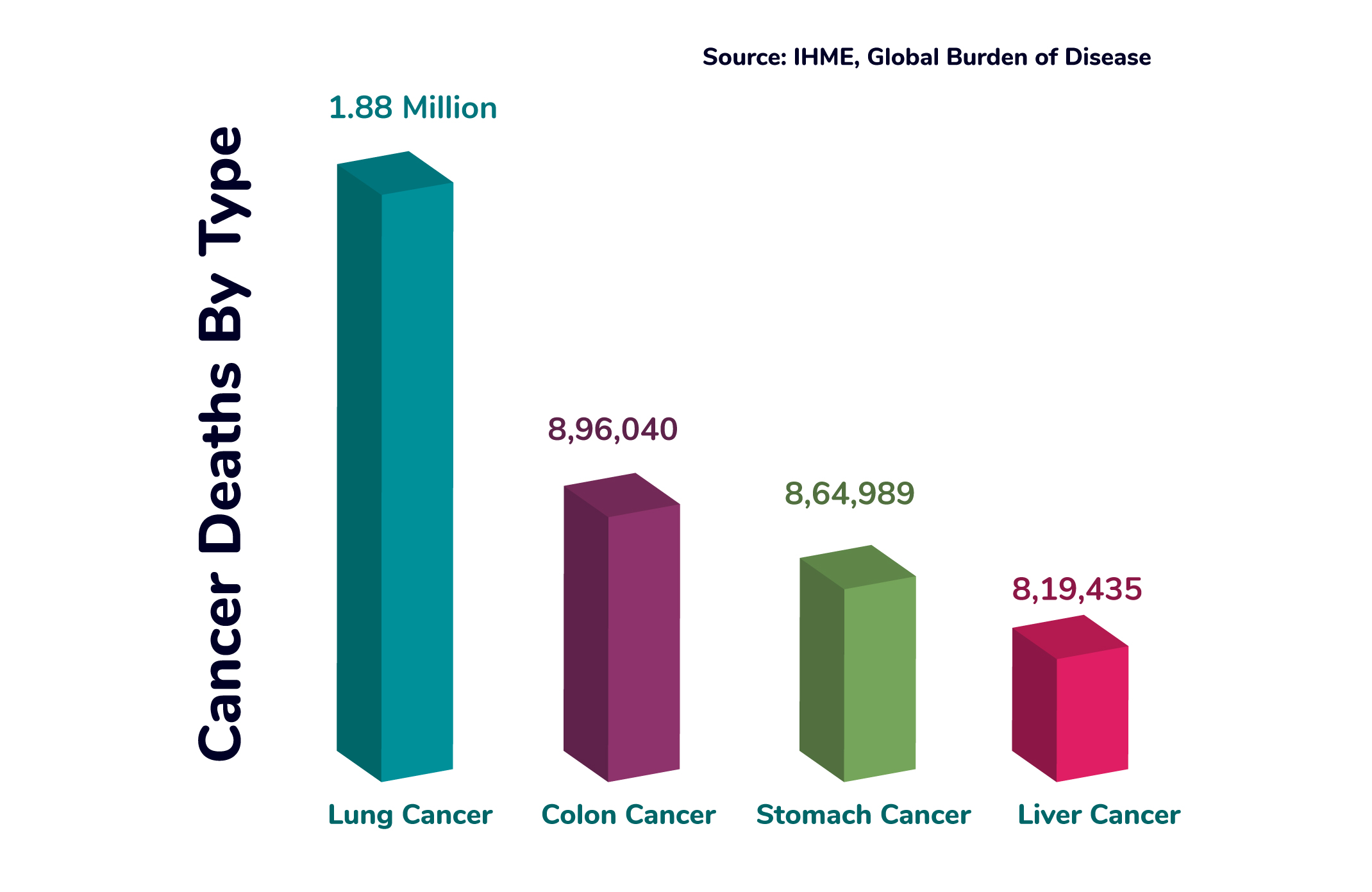 Non-Small Cell Lung Cancer Market | NSCLC Pipeline | NSCLC Market