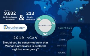 Coronavirus (COVID-19) transmission, risk factor & Vaccine updates