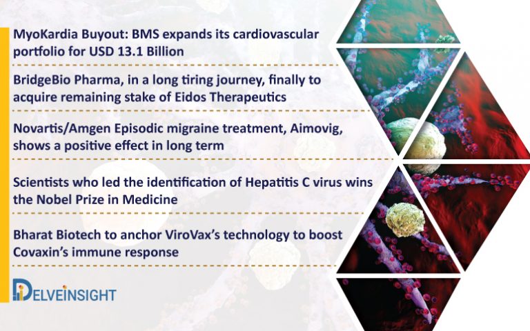 MyoKardia & Eidos purchase; Amgen's Aimovig; HCV discovery; Bharat ...
