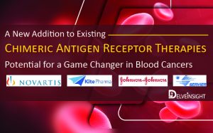 Chimeric Antigen Receptor Therapies in Blood Cancers | CAR Therapies