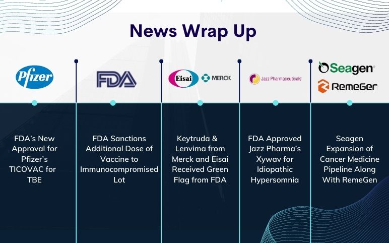 Boston's EkoSonic | Kestra ASSURE WCD | CytoSorbents' DrugSorb-ATR